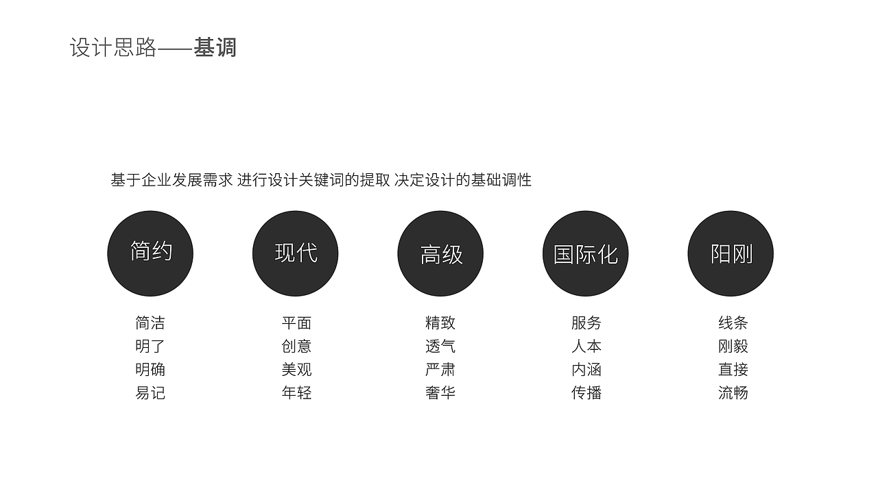 戏镜士眼镜品牌logo方案展示_LOOOLI-站酷ZCOOL