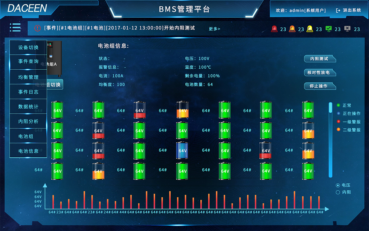 BMS管理平台（一）_Designer_Jane-站酷ZCOOL