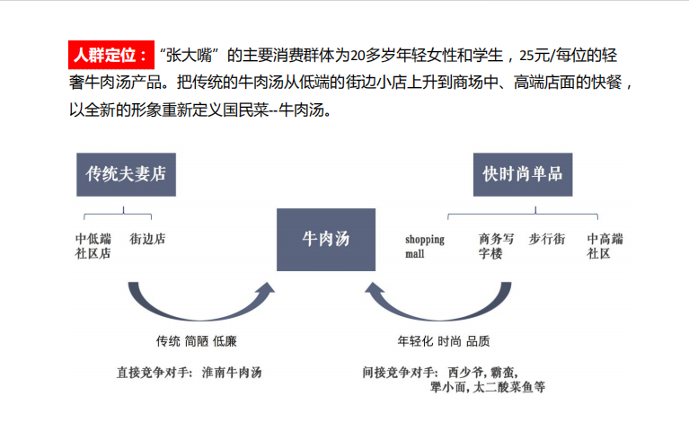 2023赵太祖救驾汤品牌全案复盘-59P_精英策划圈-站酷ZCOOL