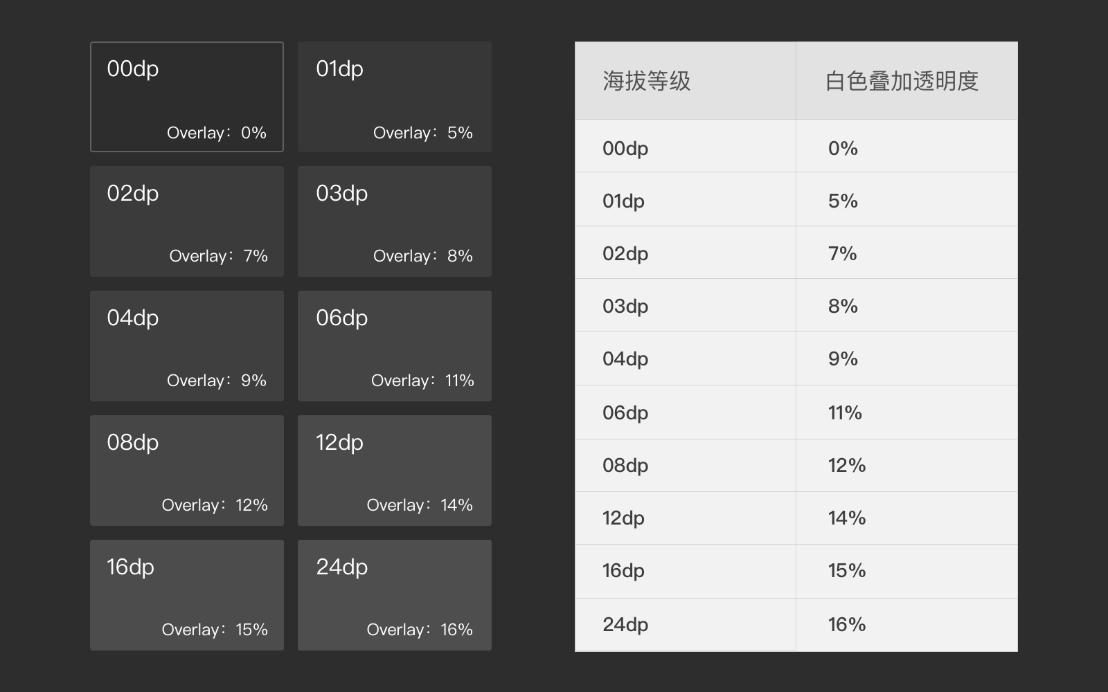Dark Mode 一篇吃透，搞定“暗黑/深色”适配_海边来的设计师-站酷ZCOOL