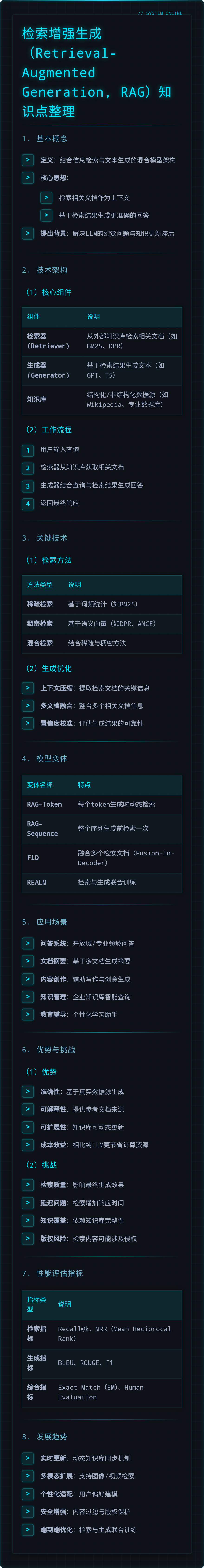 检索增强生成(RAG)知识点整理_pannaqlucky-站酷ZCOOL