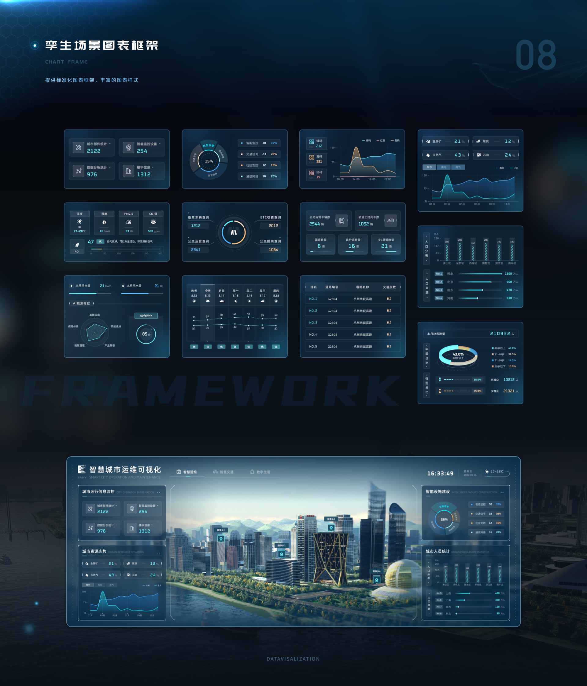 2022数据可视化作品合集_正义yi-站酷ZCOOL