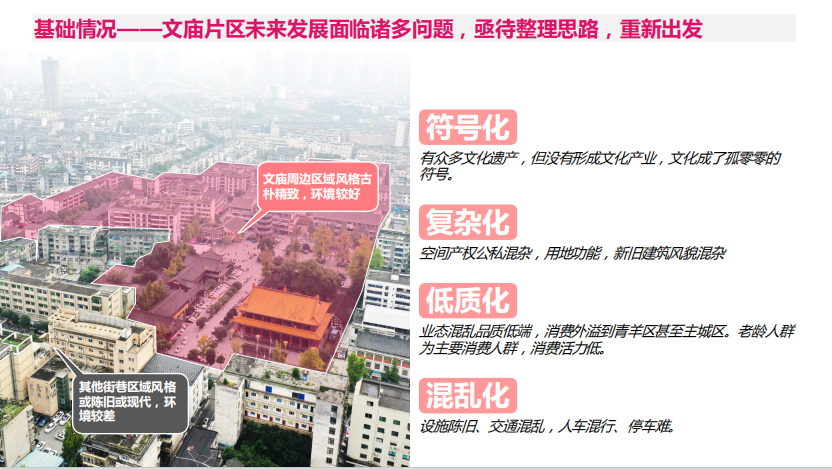 2023温江文庙文化特色街区更新改造项目实施建议-89P_精英策划圈-站酷ZCOOL