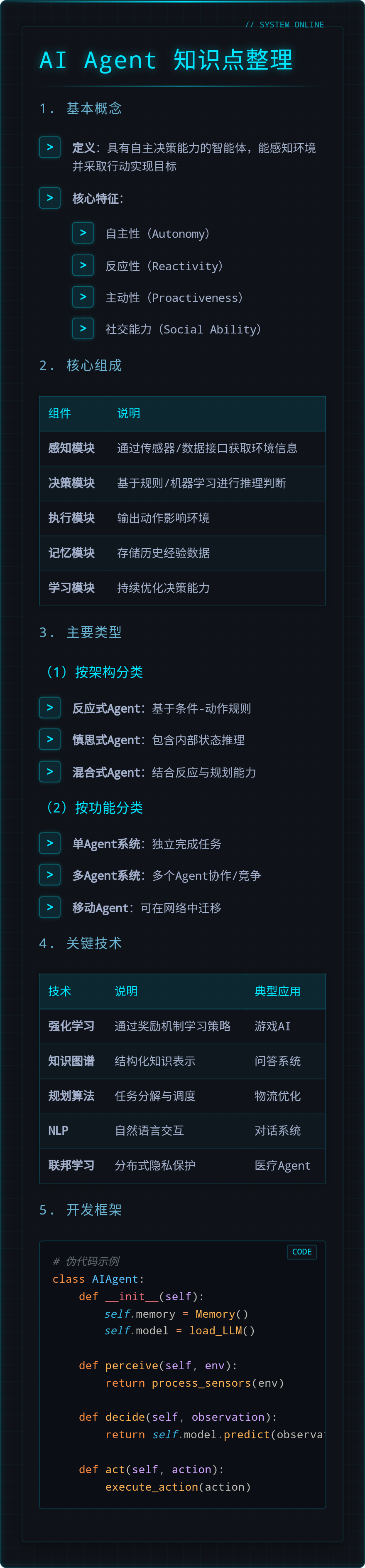 AI Agent的知识点整理_pannaqlucky-站酷ZCOOL