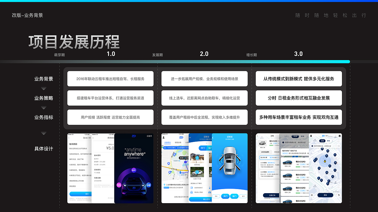 联动云租车app4.0项目总结_丸子不吃丸子-站酷ZCOOL