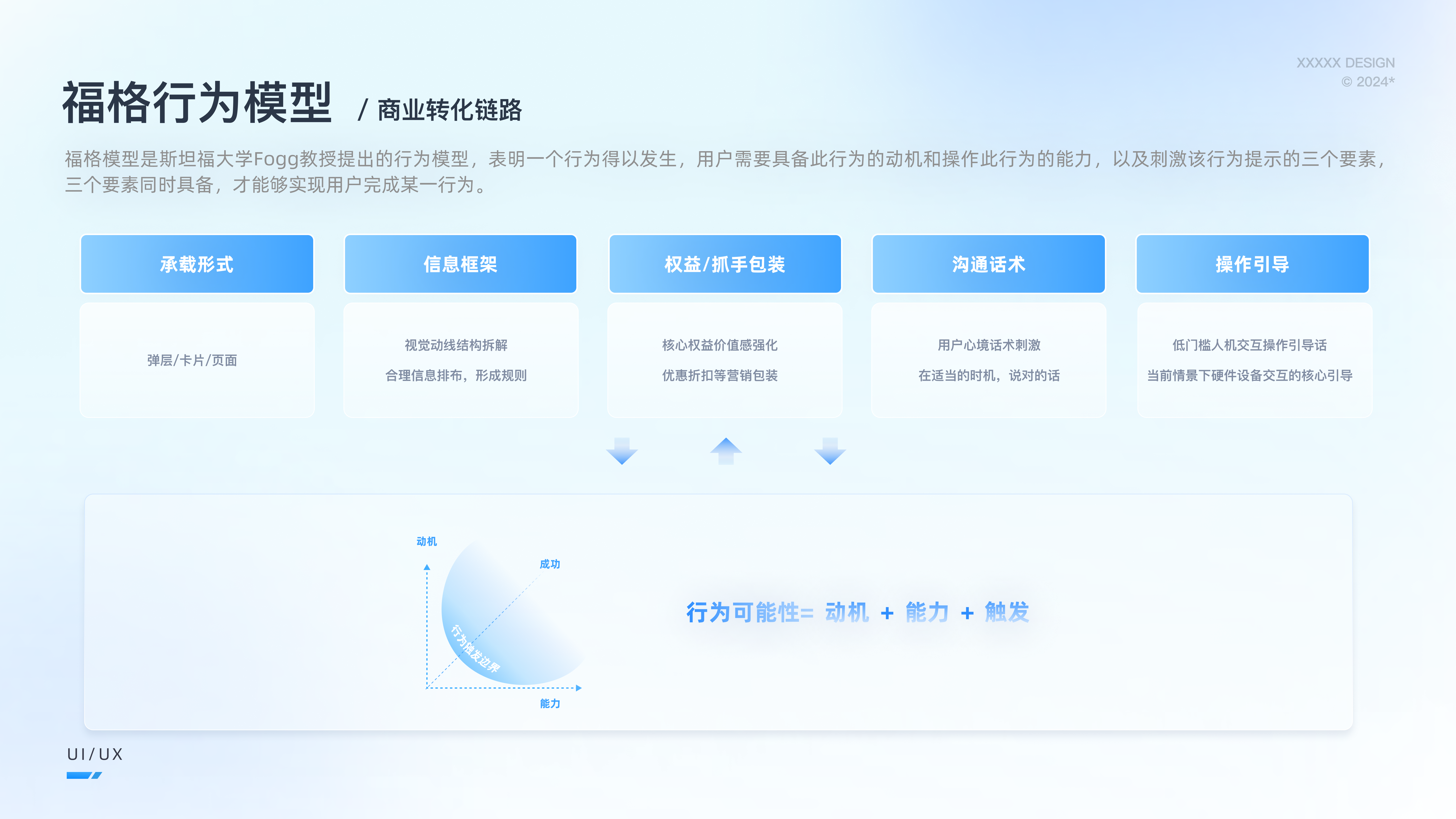 2024/UE 作品集_啊哩瑶-站酷ZCOOL