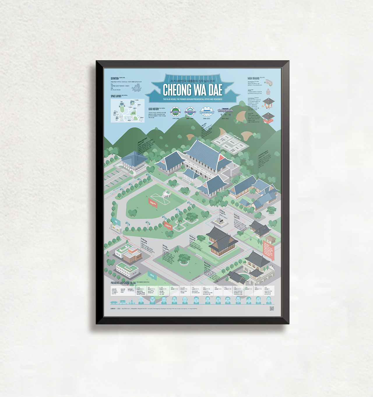 2022_07_青瓦台_CHEONG WA DAE_203_信息图表_Lab-站酷ZCOOL