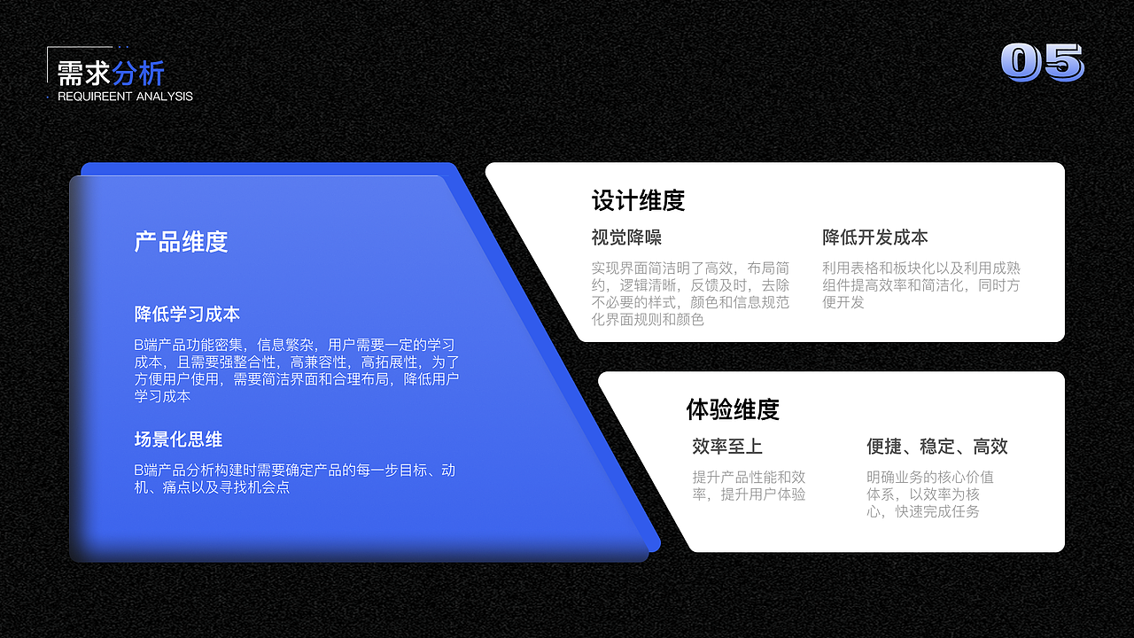 ERP能源管理系统_争取三点睡-站酷ZCOOL