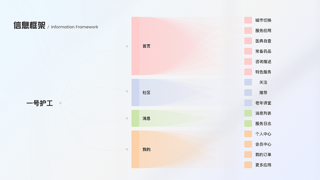 { 2021-2022 } UI作品集_一程山路ccc-站酷ZCOOL