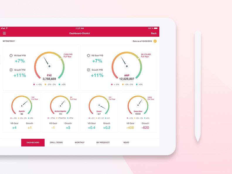 AIA Dashboard Page_小土豆土豆-站酷ZCOOL