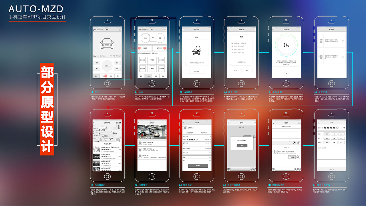 MZD手机控车_英子6688-站酷ZCOOL