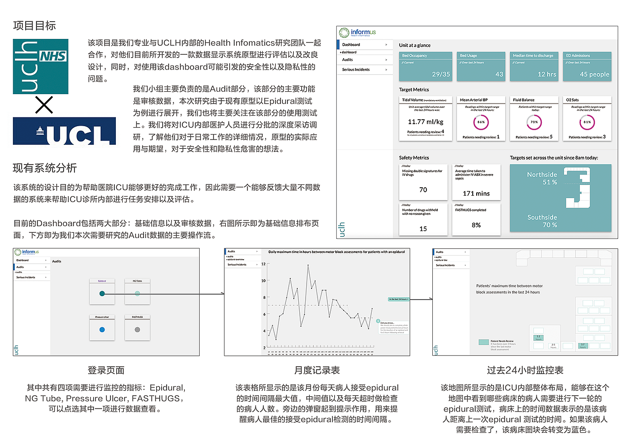 UCLH Dashboard_Vickiiiii-站酷ZCOOL