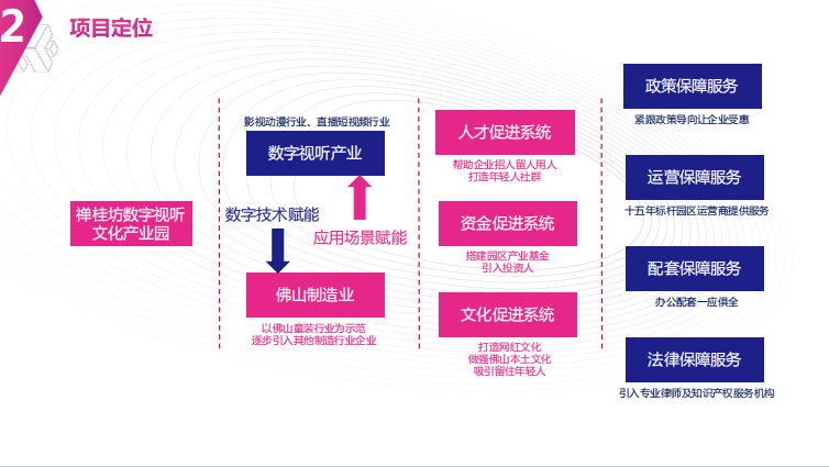 2024禅桂坊数字视听文化产业园招商手册-51P_精英策划圈-站酷ZCOOL
