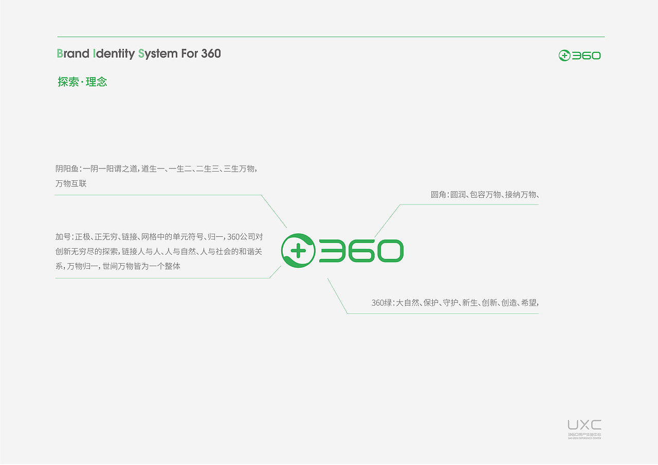 2018给自己的交代——360集团品牌升级全程记录与回盘_Turing_图灵-站酷ZCOOL
