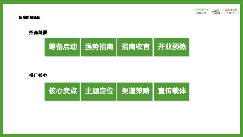 2022筹备期项目企划如何配合招商宣传推广培训课件-51P_精英策划圈-站酷ZCOOL