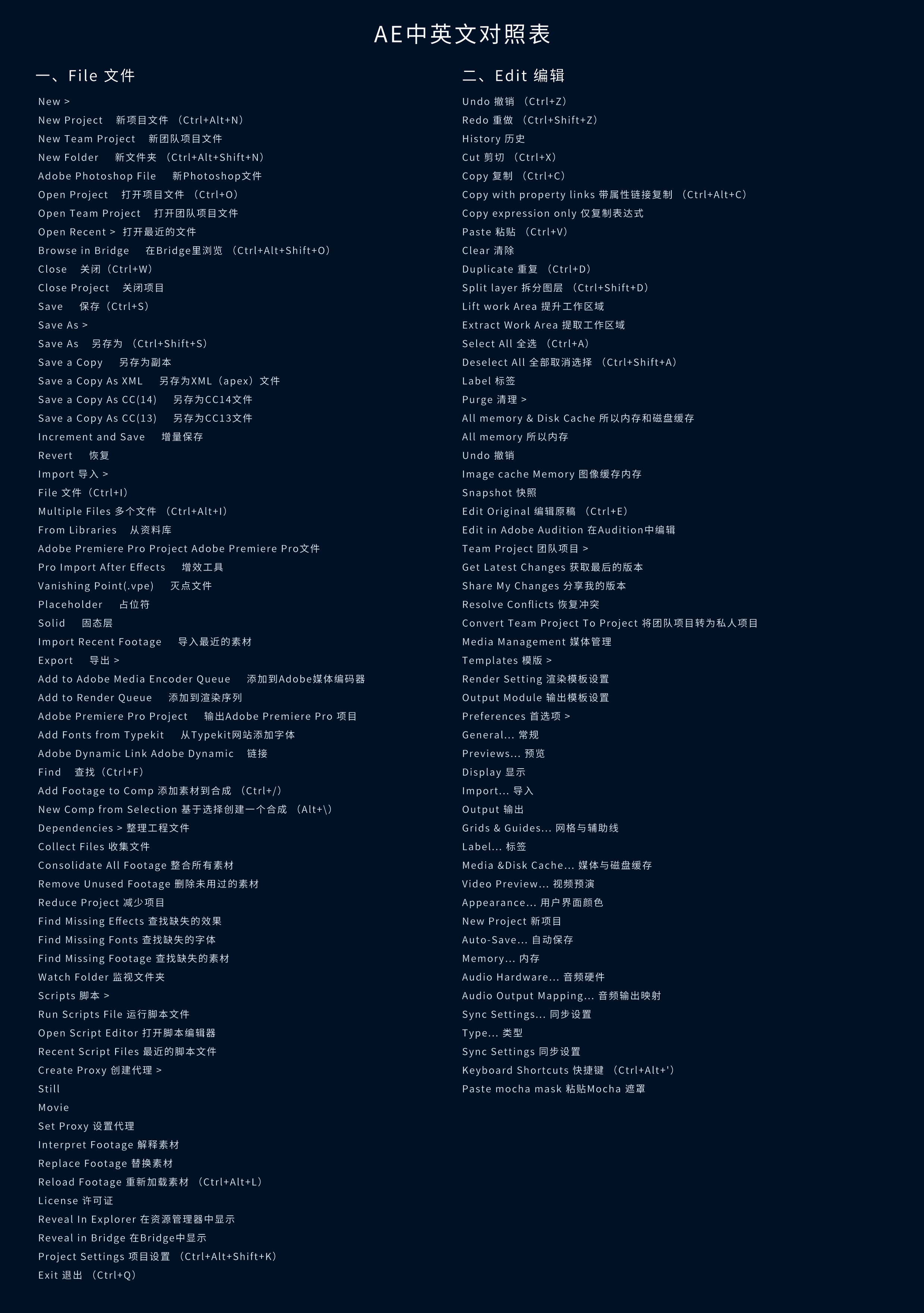 AE界面-中英文对照表_利刃_syn-站酷ZCOOL