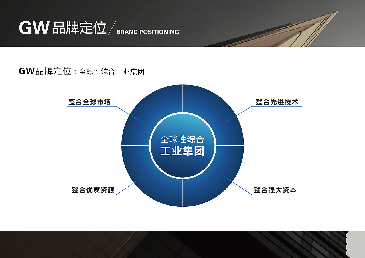 企业简介PPT_大空逸_kin-站酷ZCOOL