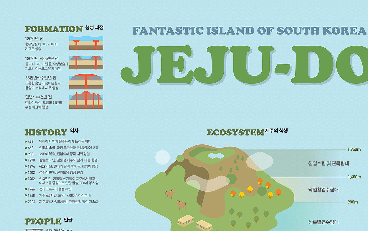 2018_08_济州岛_JEJU-DO_203_信息图表_Lab-站酷ZCOOL