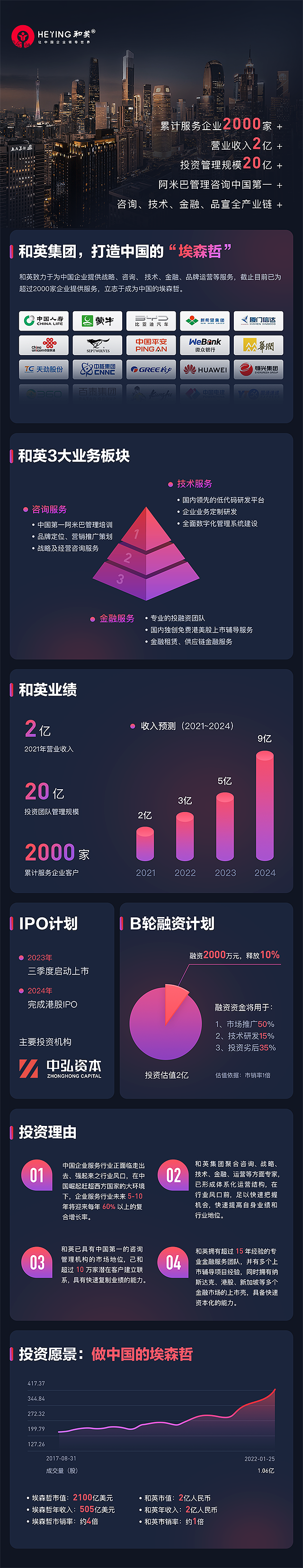企业介绍长图_FeiWong-站酷ZCOOL