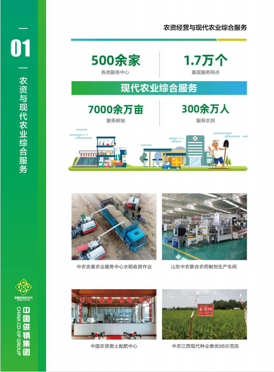 2022中国供销集团宣传册（最新版）-23P_精英策划圈-站酷ZCOOL