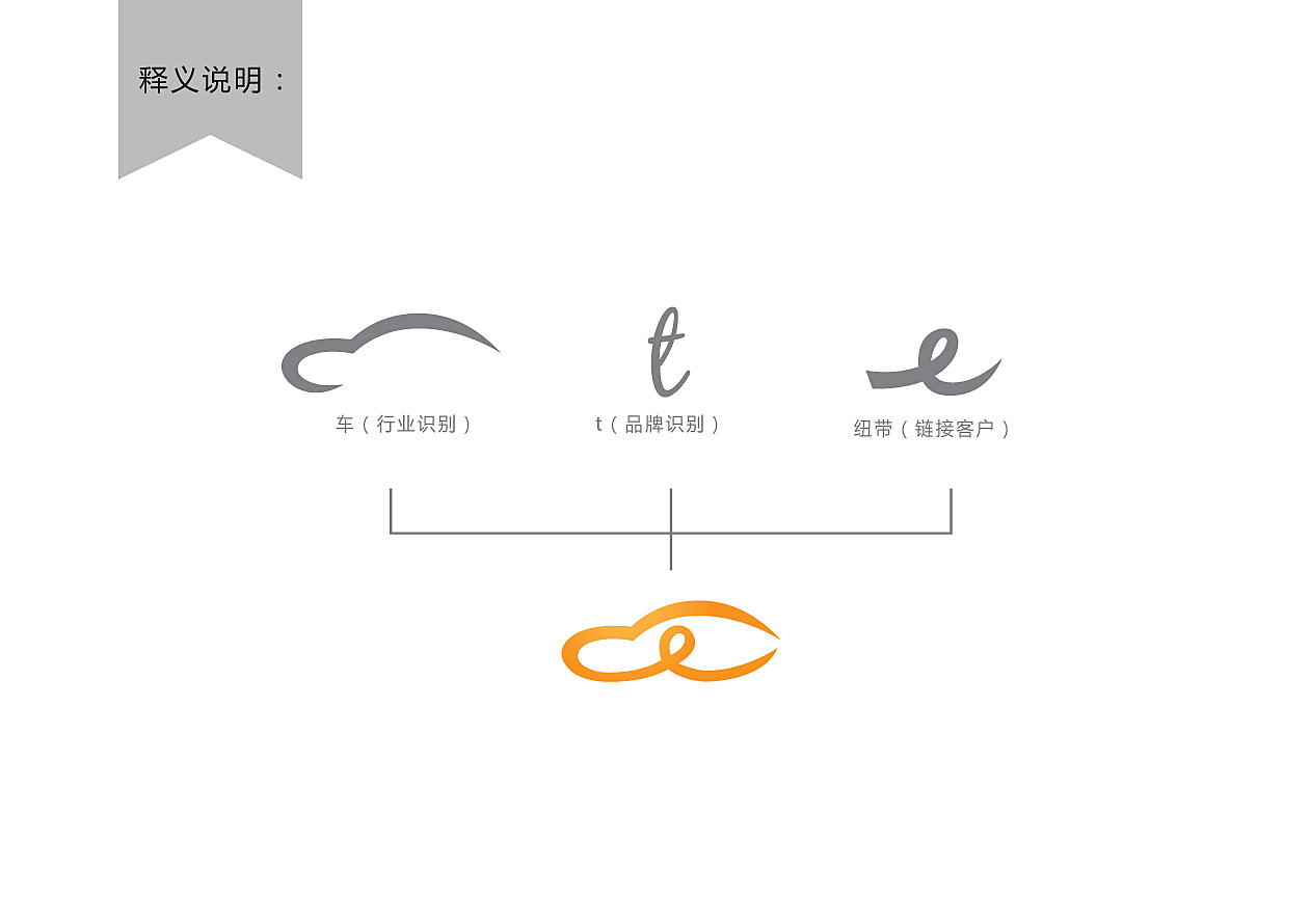 二手车平台logo设计优度设计 站酷zcool