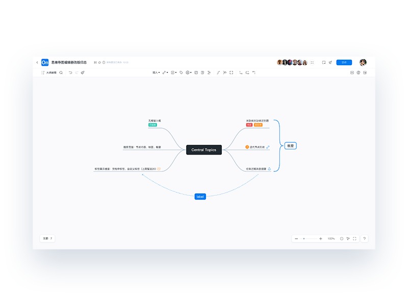 ProcessOn思维导图编辑器改版_小鬼5688-站酷ZCOOL