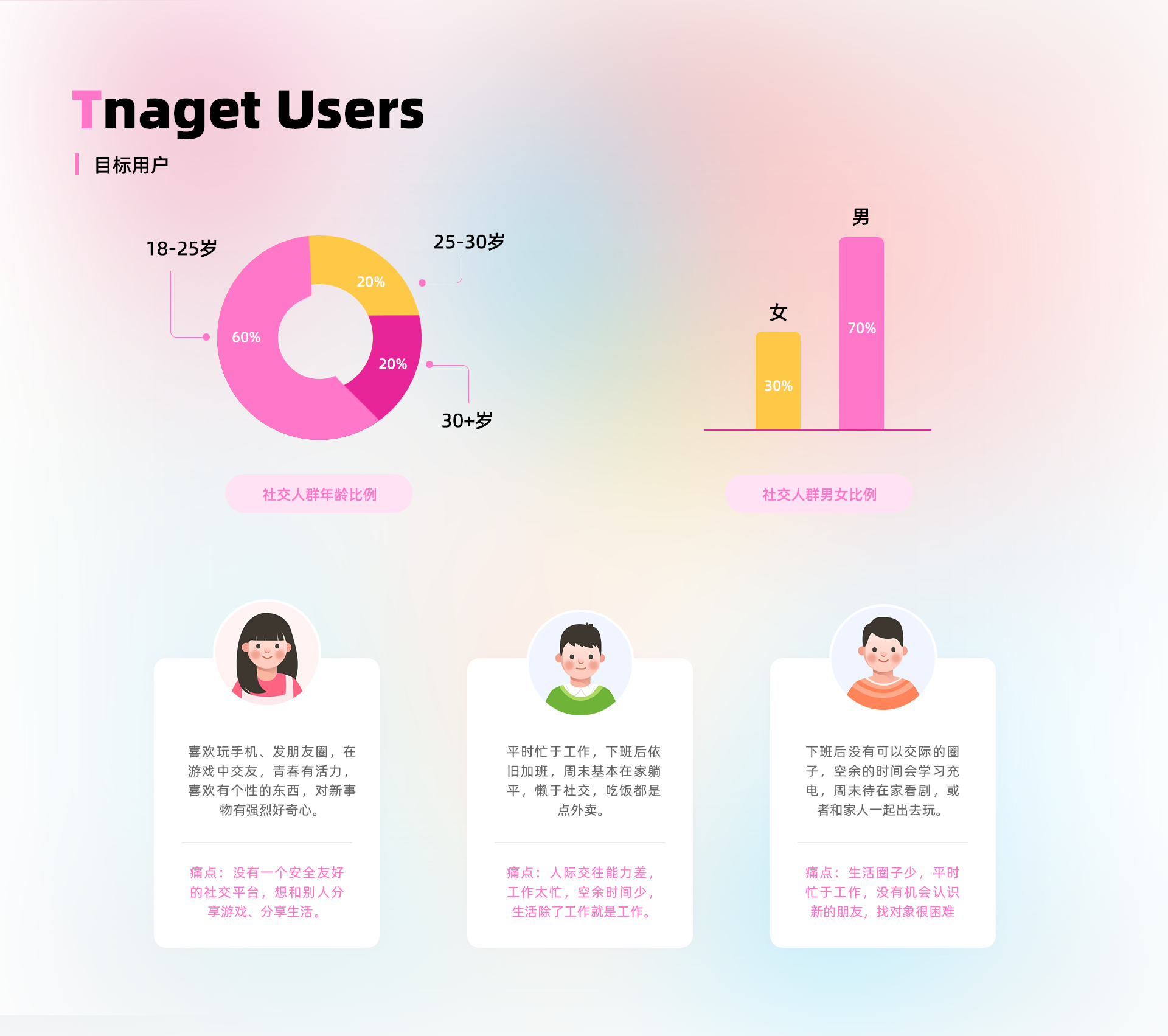 UI设计作品集-刘永培_wind子不语-站酷ZCOOL