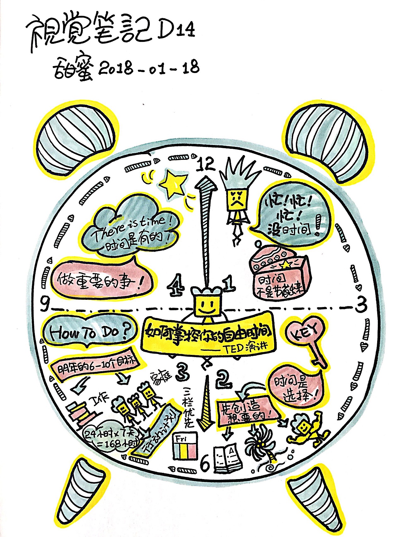 视觉笔记8_Daisy甜蜜-站酷ZCOOL