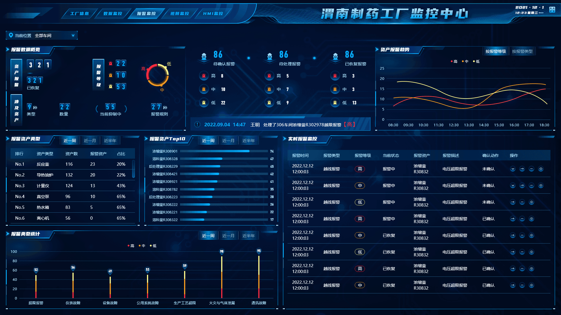 2022数据大屏汇总_十八子小千口-站酷ZCOOL
