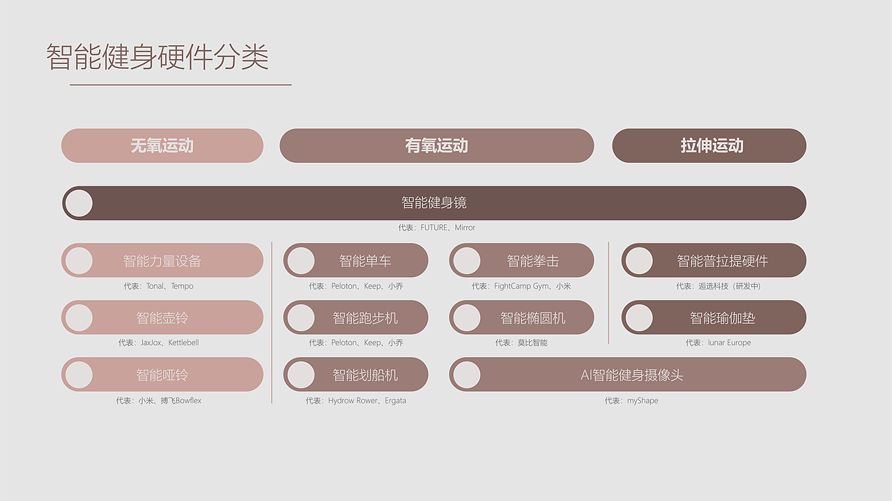 FIT+ fitness screen 居家健身智慧屏_菝葜团子-站酷ZCOOL