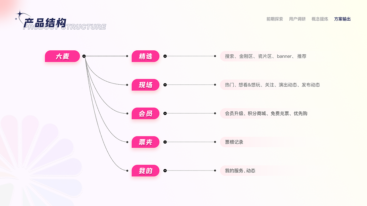 大麦网APP_D大力水手-站酷ZCOOL