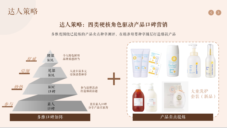 2023MamaAndkids母婴用品小红书种草方案-43P_精英策划圈-站酷ZCOOL