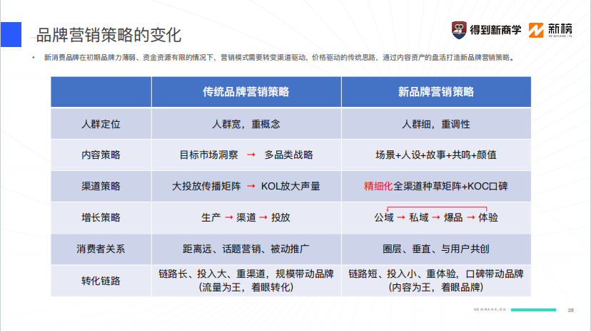 2024新媒体营销获客之道-培训课件-59P_精英策划圈-站酷ZCOOL