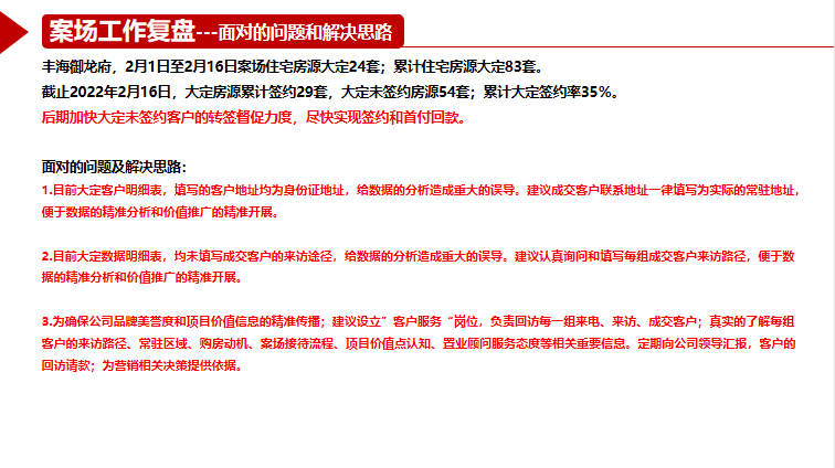 2022丰海御龙府2月工作总结暨3月份营销计划-80P_精英策划圈-站酷ZCOOL