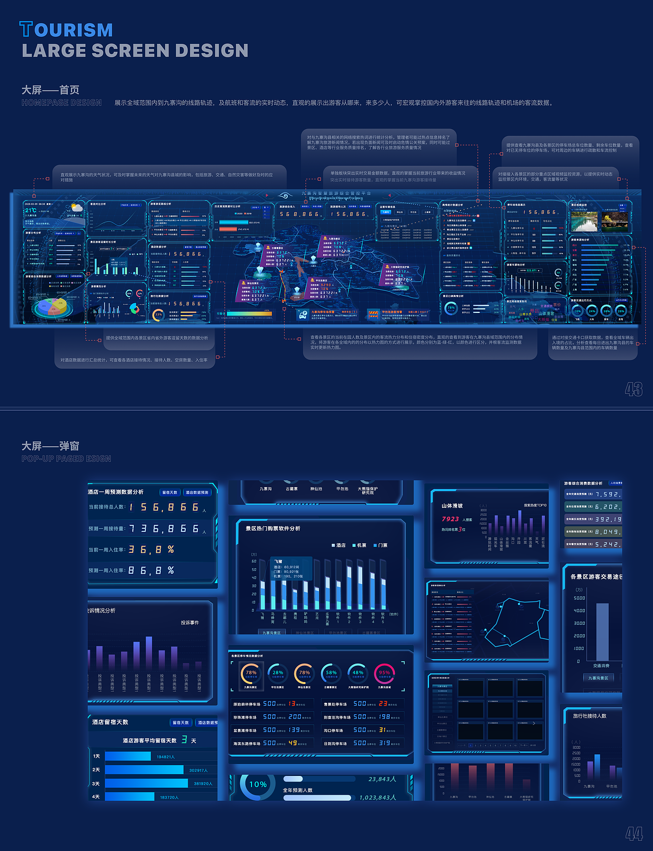 数据可视化大屏设计_chuting97-站酷ZCOOL