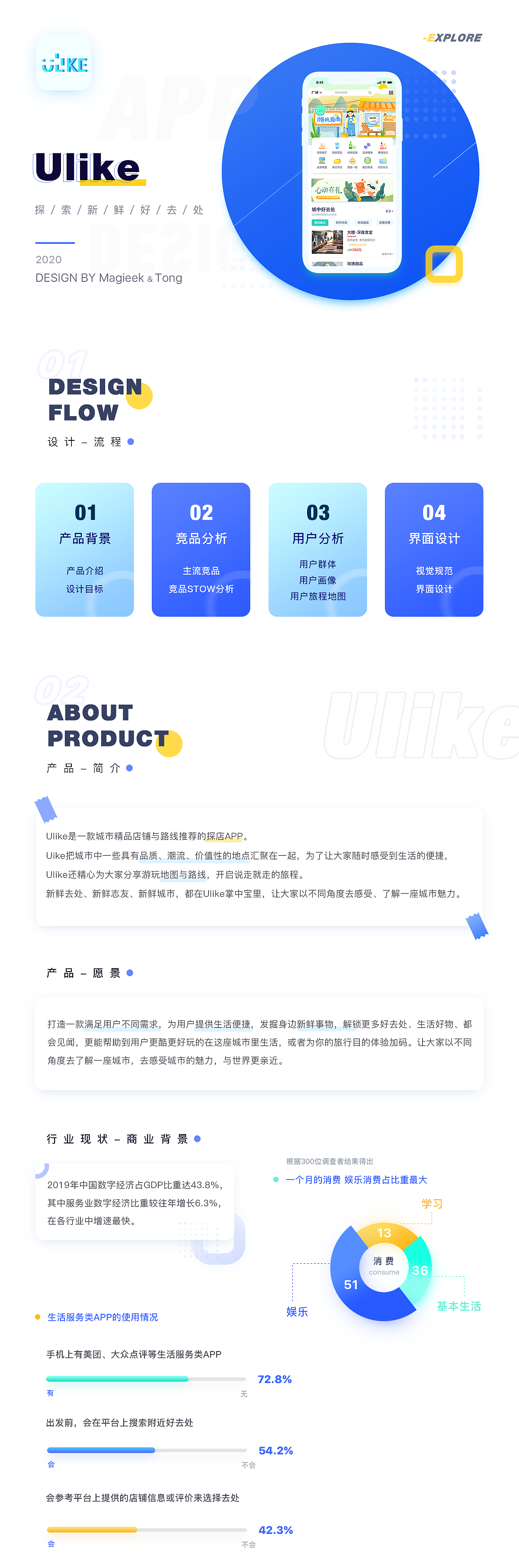 Ulike app·你的出行首选_Magieek-站酷ZCOOL