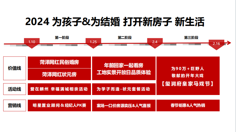 2024巨野玺润府地产项目乡镇学区楼盘破局策动方案-78P_精英策划圈-站酷ZCOOL