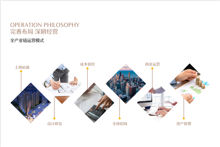 2022北京西长安中骏世界城招商手册-33P_精英策划圈-站酷ZCOOL