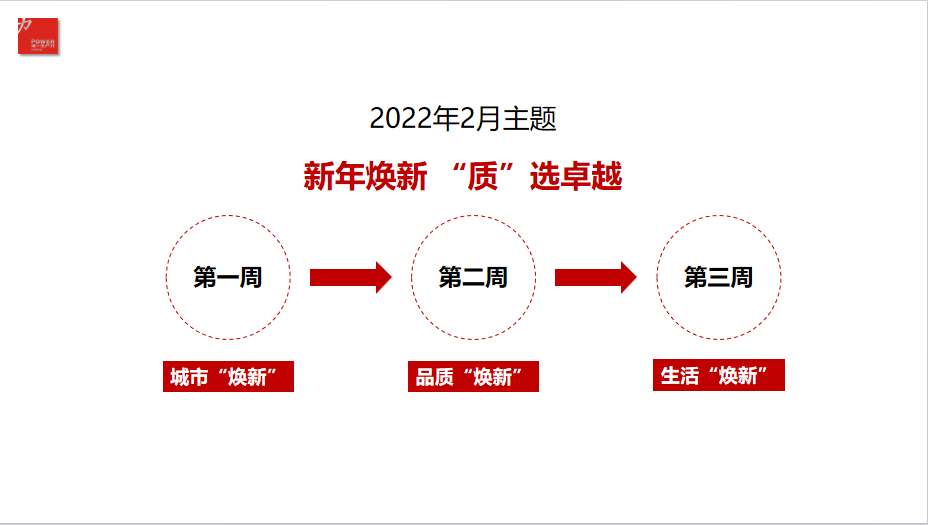 2022武汉·卓越城2月推广方案-38P_精英策划圈-站酷ZCOOL