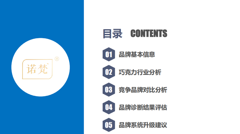 2021诺梵巧克力-品牌诊断建议与营销战略规划-62P_精英策划圈-站酷ZCOOL