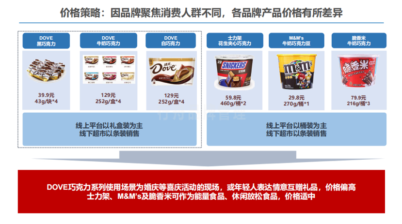 2021诺梵巧克力-品牌诊断建议与营销战略规划-62P_精英策划圈-站酷ZCOOL
