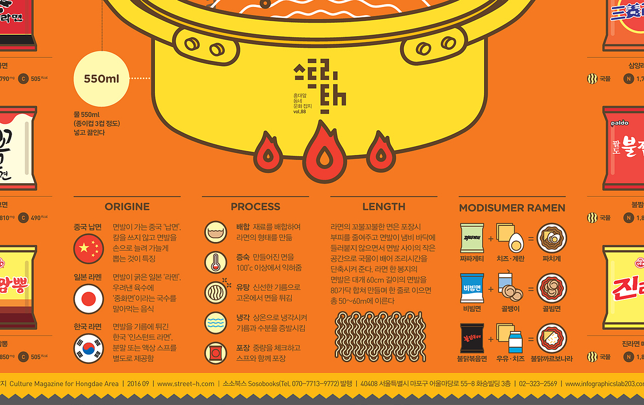 1609 Korean Ramen Infographic Poster|平面|信息图表|203_InfoLab_原创作品-站酷ZCOOL