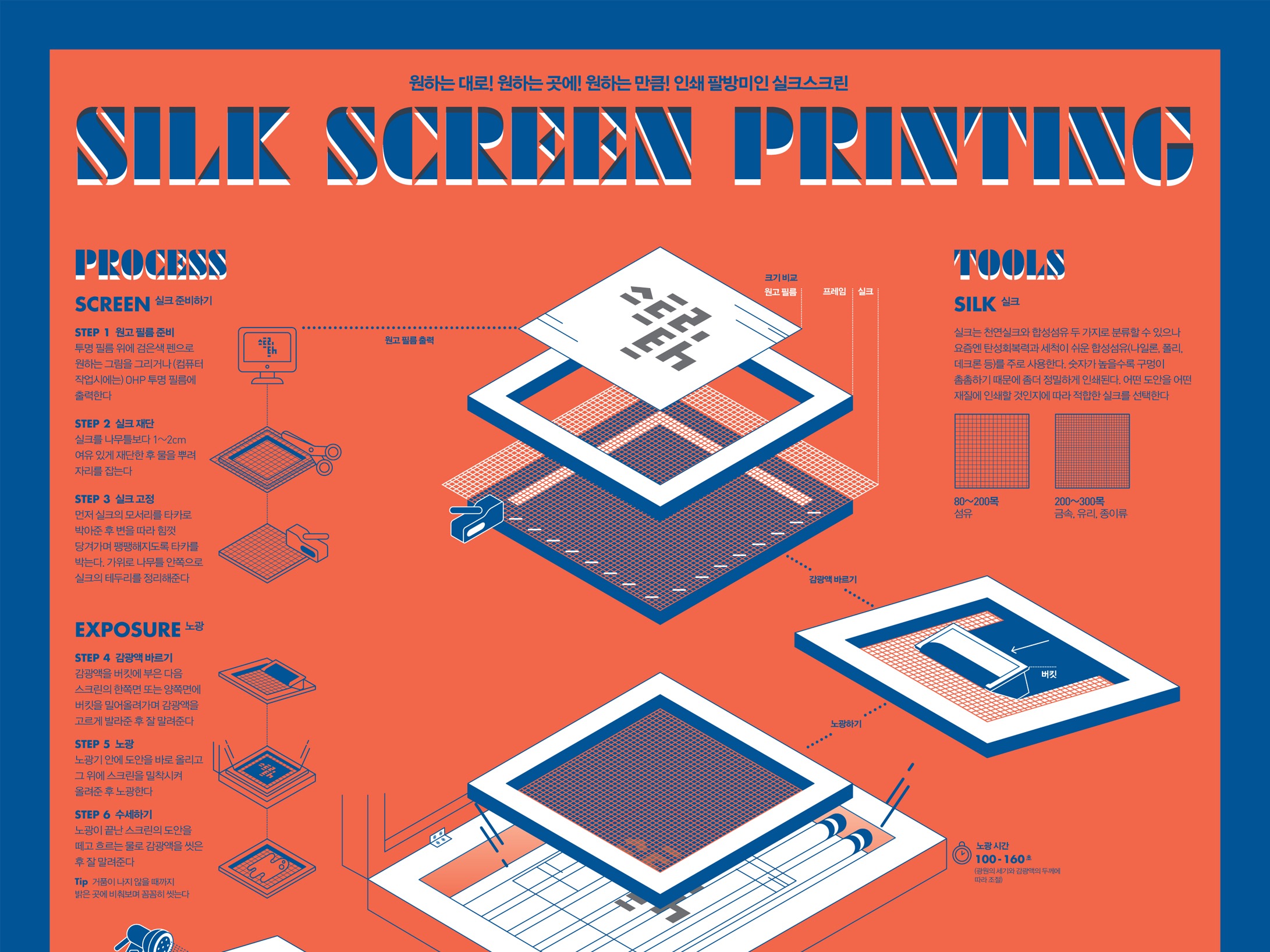 2016_04_丝网印刷_Silk Screen Printing【信息图表】_203_信息图表_Lab-站酷ZCOOL