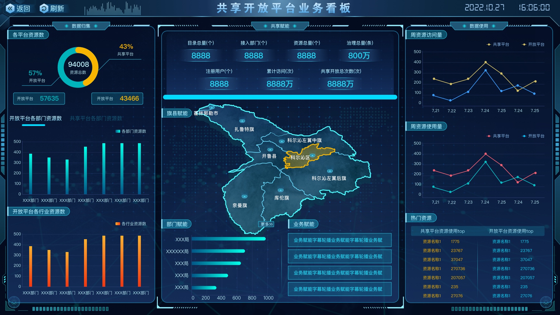 可视化大屏_沧海霜河-站酷ZCOOL