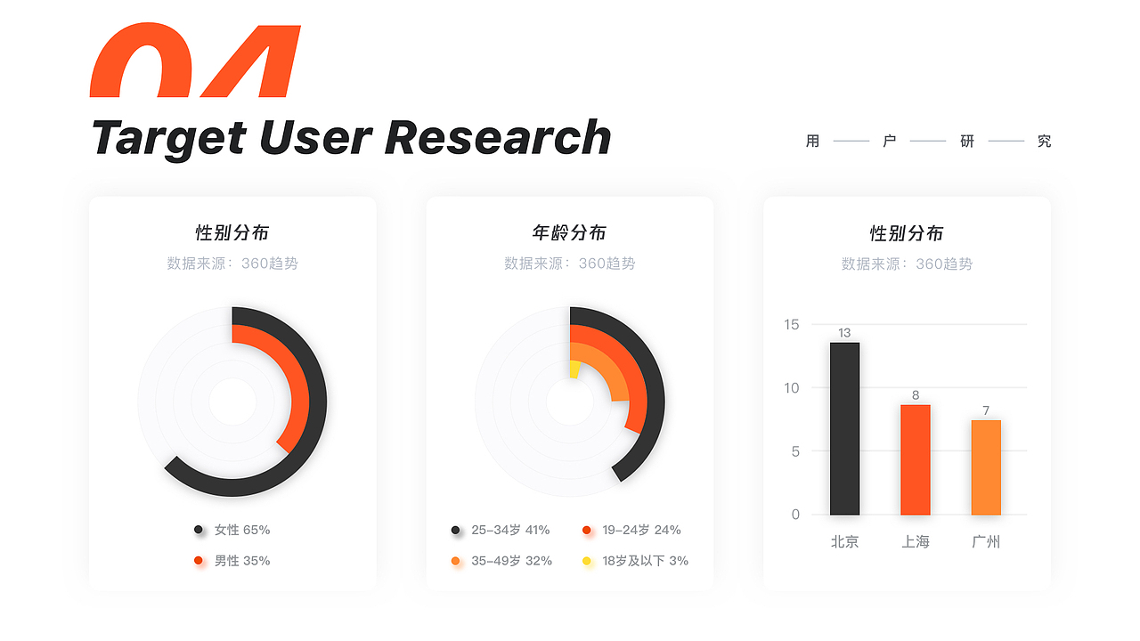 2021 UI/UIX作品集_Yanqiann-站酷ZCOOL
