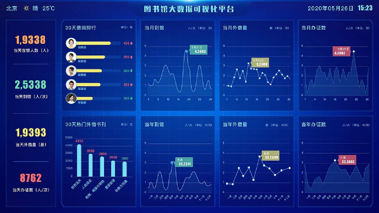 大数据可视化平台夜枫ryan 站酷zcool