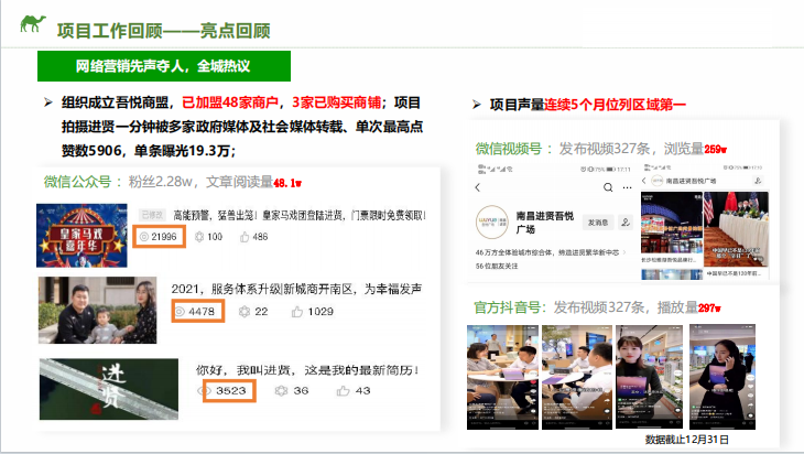 2022南昌吾悦广场年度营销策略报告-33P_精英策划圈-站酷ZCOOL