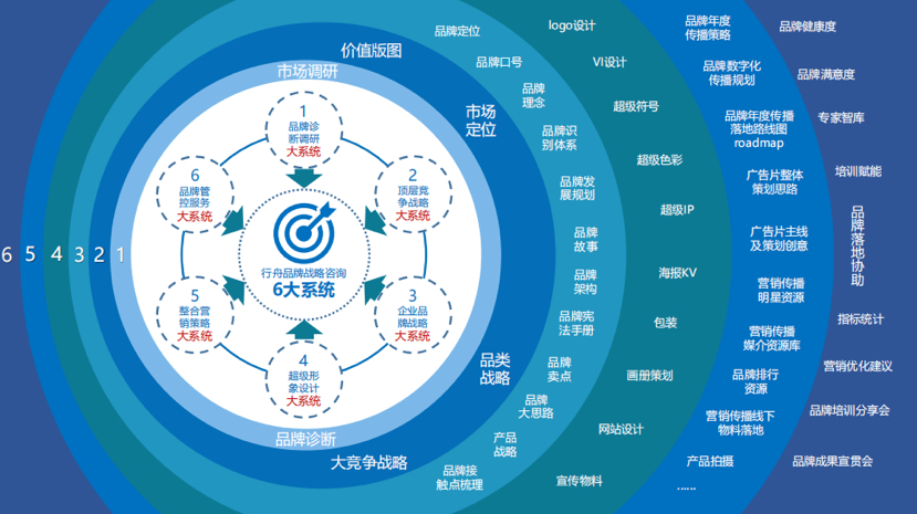 2021诺梵巧克力-品牌诊断建议与营销战略规划-62P_精英策划圈-站酷ZCOOL