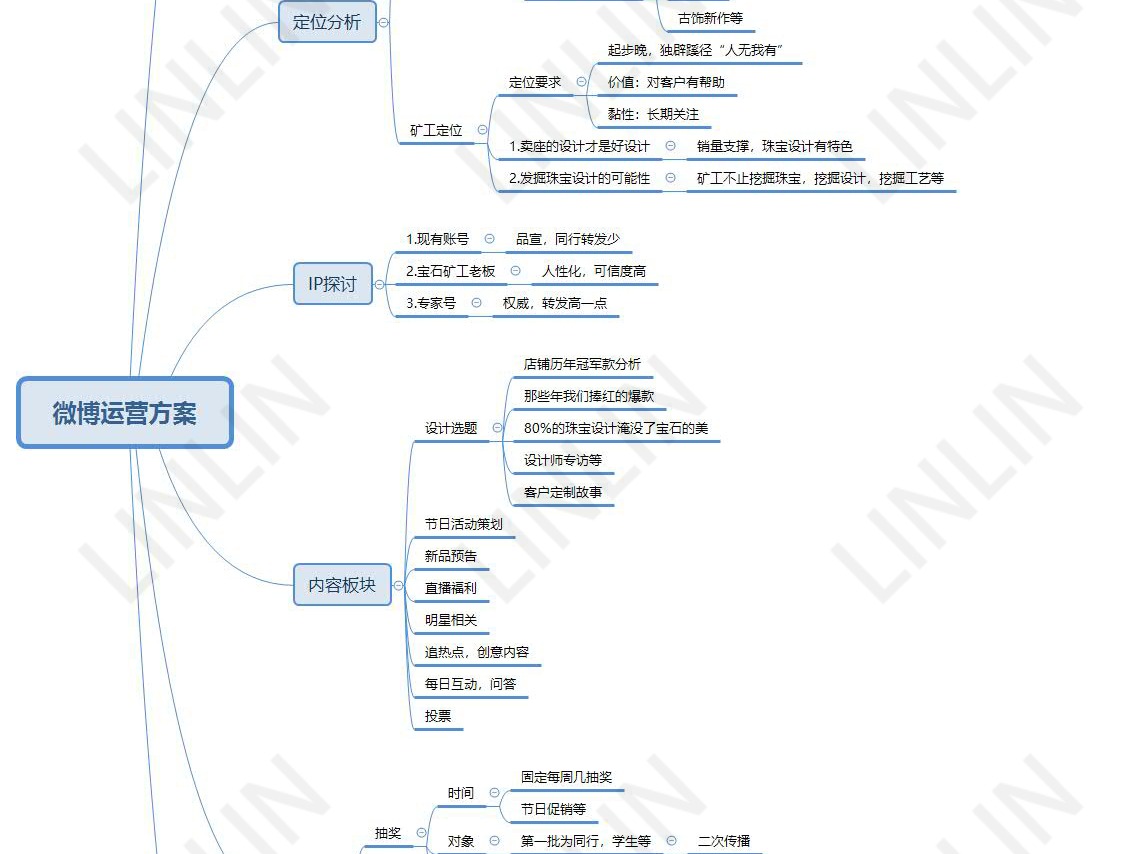微博运营方案_們0528-站酷ZCOOL