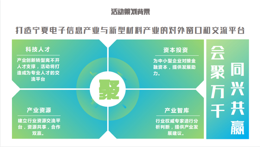 2021宁夏重点特色工业发展大会活动策划提案-29P_精英策划圈-站酷ZCOOL